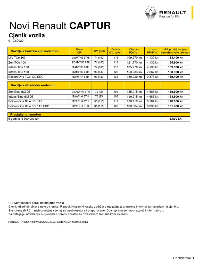 Cjenik Novi Renault Captur | PDF