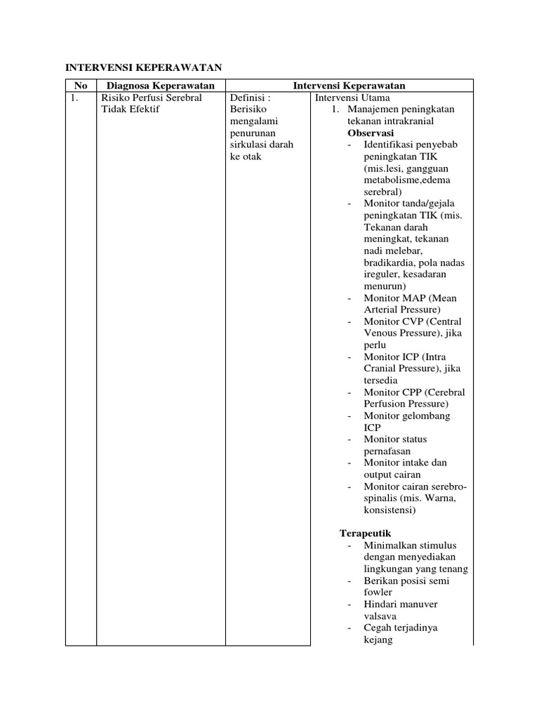 Intervensi SIKI Risiko Perfusi Serebral Tidak Efektif | PDF