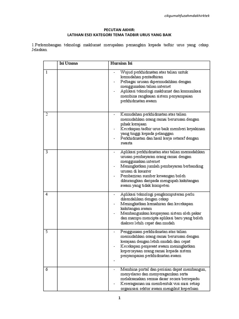 Tugasan Esei Sem 1 | PDF