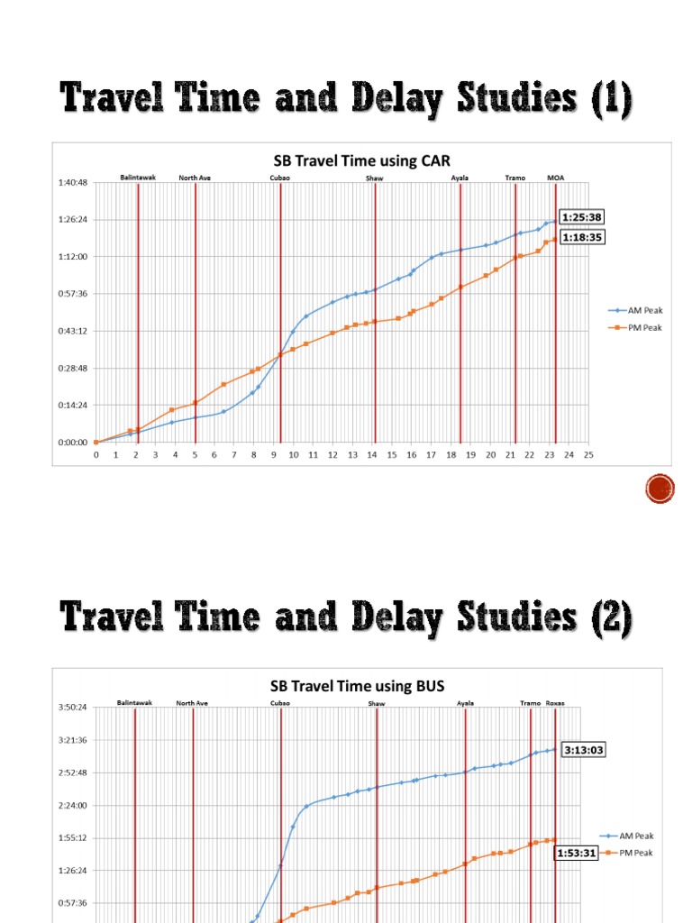 3 TIA Traffic Condition - Intersection Segment PDF | PDF | Traffic | Truck