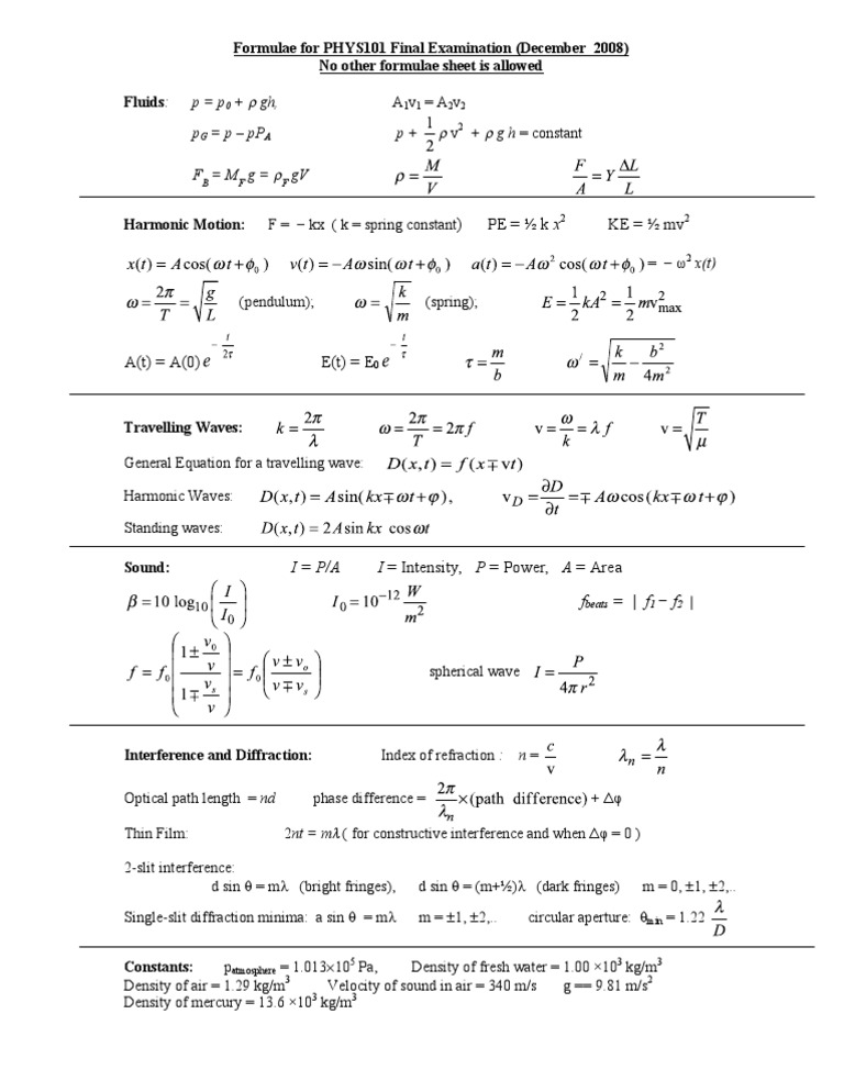 PHYS101 Final Exam Formula Sheet | PDF