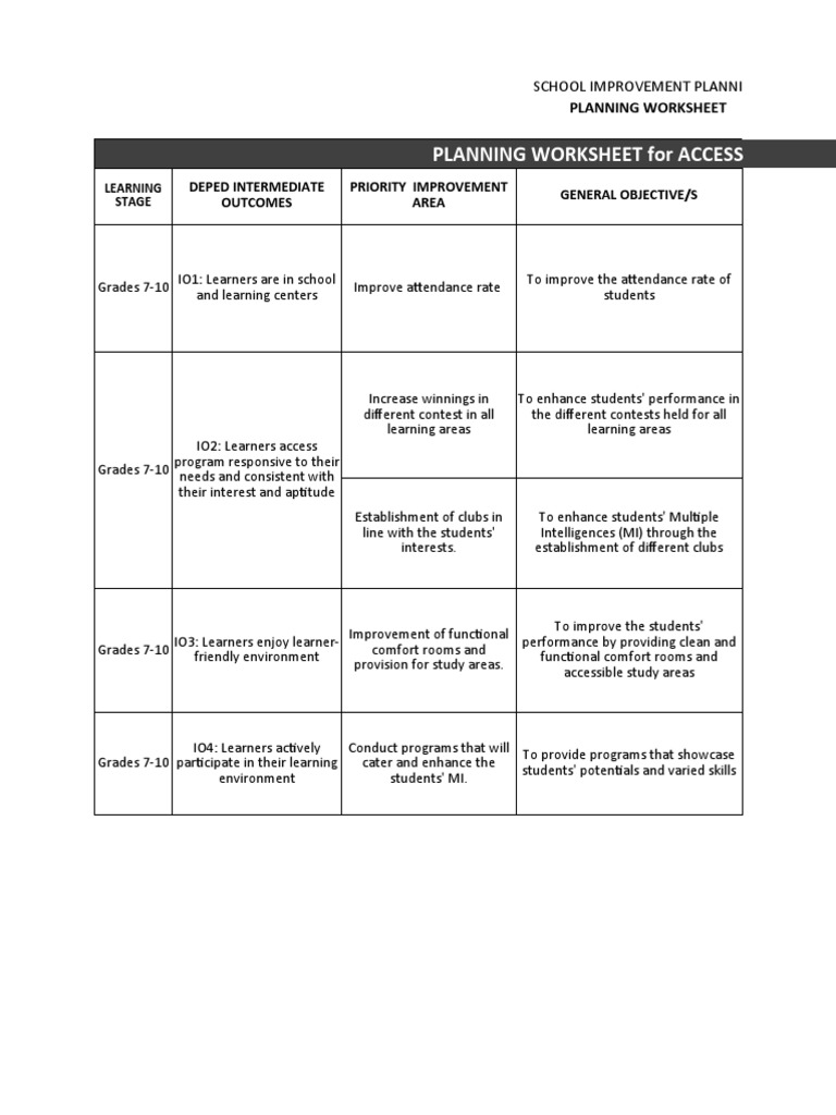 Annex 5 - Planning Worksheet | PDF | Literacy | Learning