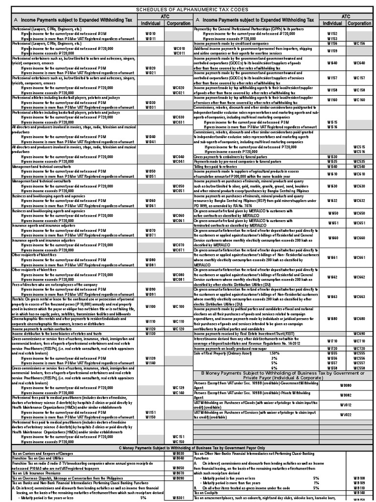 BIR Globe | Download Free PDF | Withholding Tax | Value Added Tax