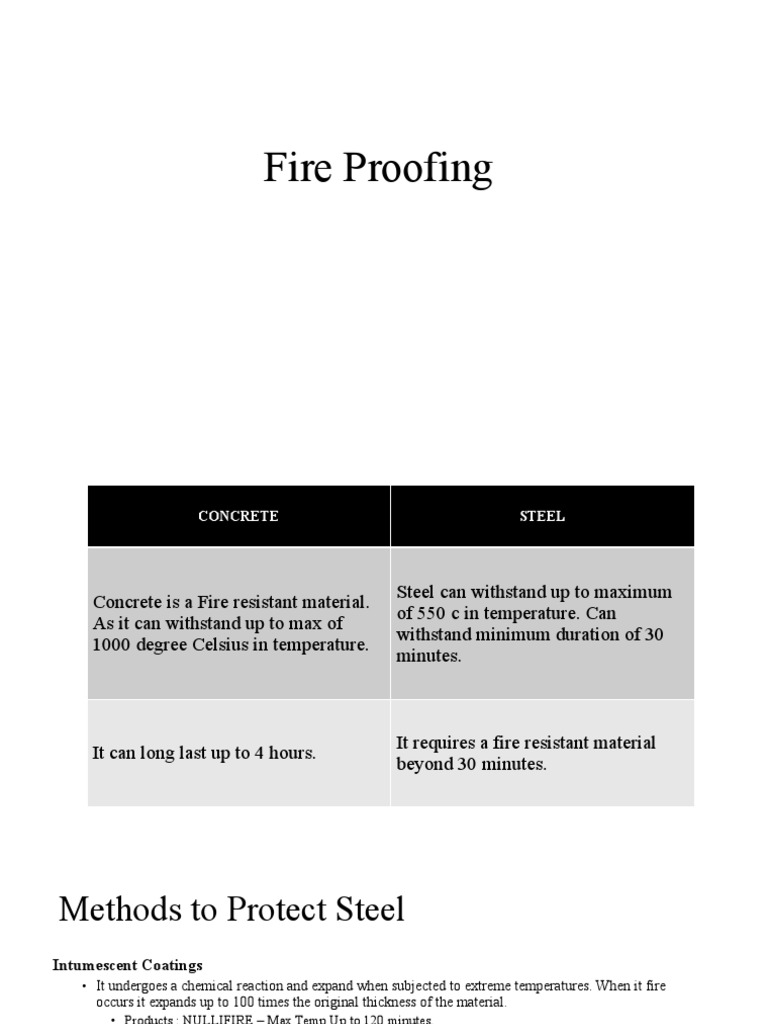 Fire Proofing | PDF