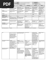 DLL Matatag - Science 5 q1 w4 | PDF | Litre | Volume