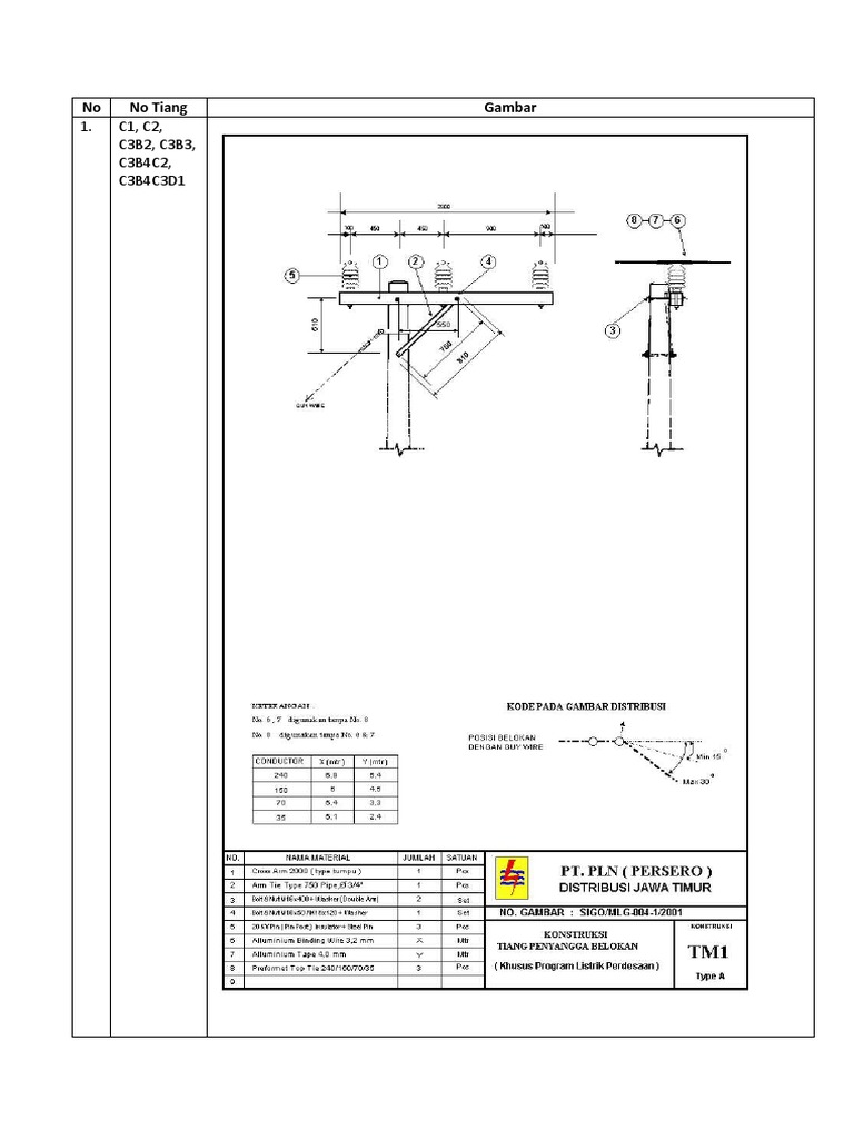 Jenis-Jenis Tiang Telekom TM | PDF