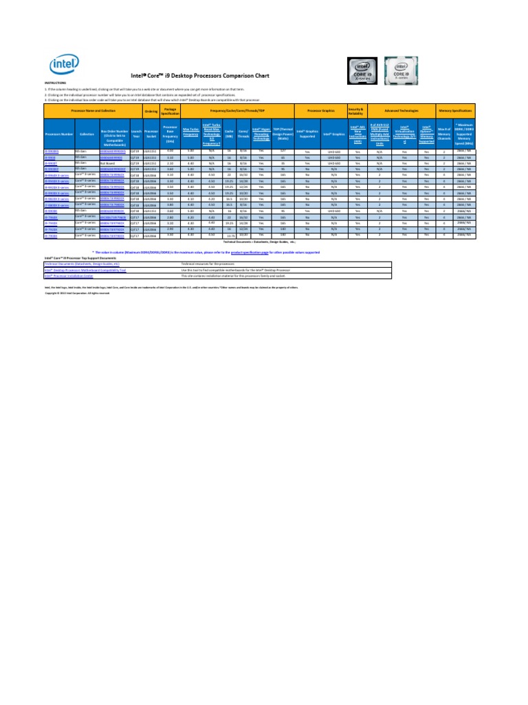 Intel Core I9 Comparison Chart | PDF | Intel | Central Processing Unit