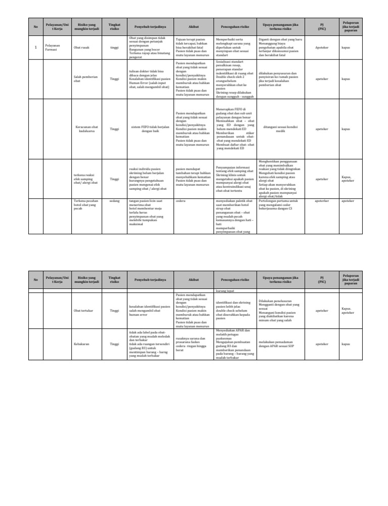 Word Register Resiko Ruangan Farmasi | PDF