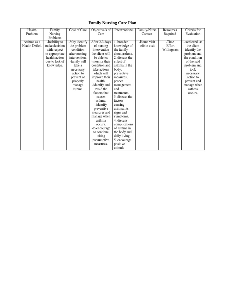 Family Nursing Care Plan Asthma | PDF | Asthma | Nursing