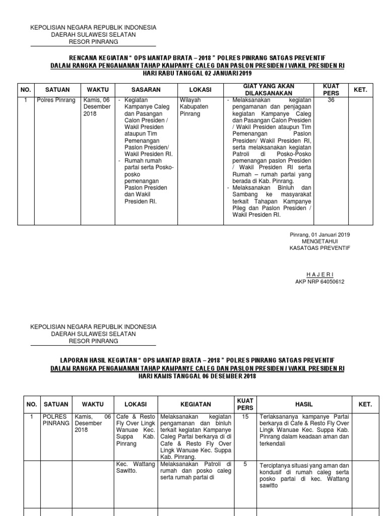 Contoh RENGIAT DAN LAPHAR PAM KAMPANYE SATGAS PREFENTIF | PDF