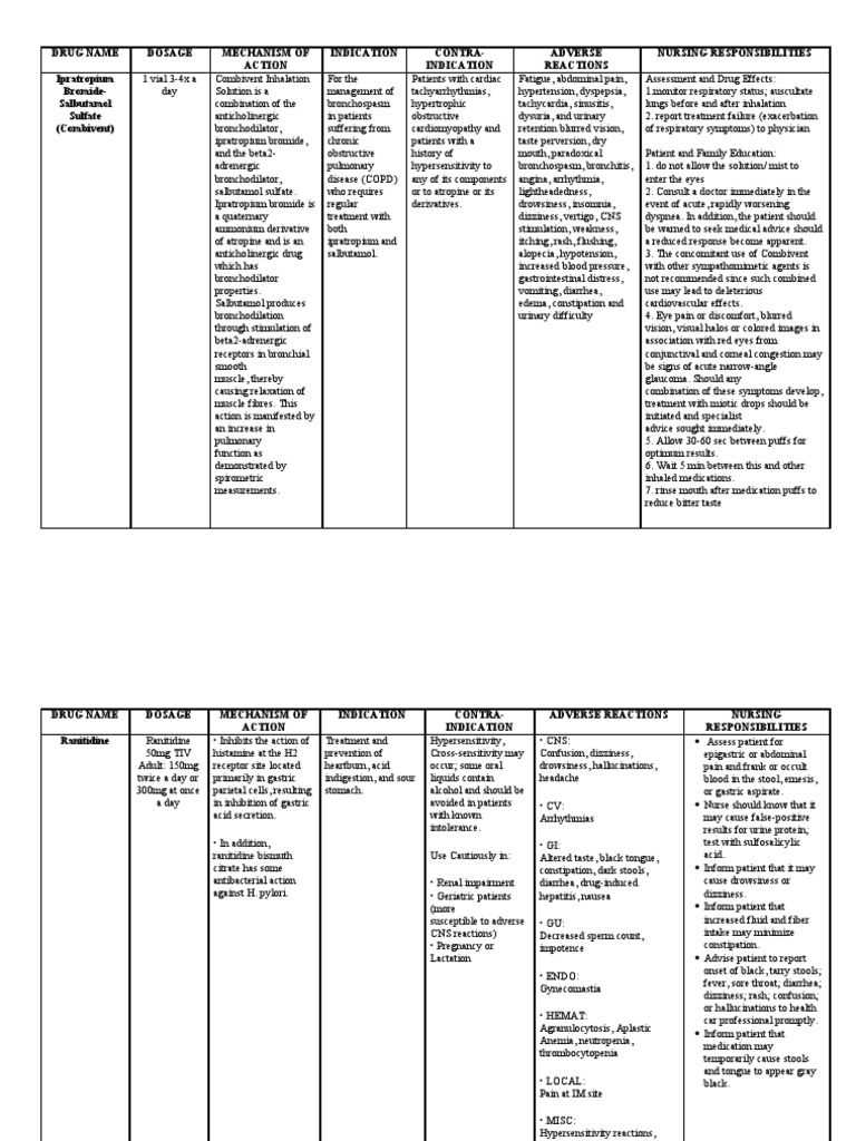 DRUG STUDY Emphysema | PDF
