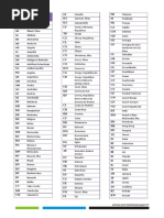 Códigos ISO de Países e Áreas | PDF