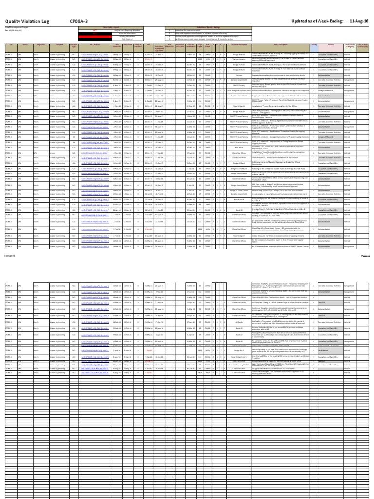 E. CP04 Non Conformance | PDF | Precast Concrete | Concrete