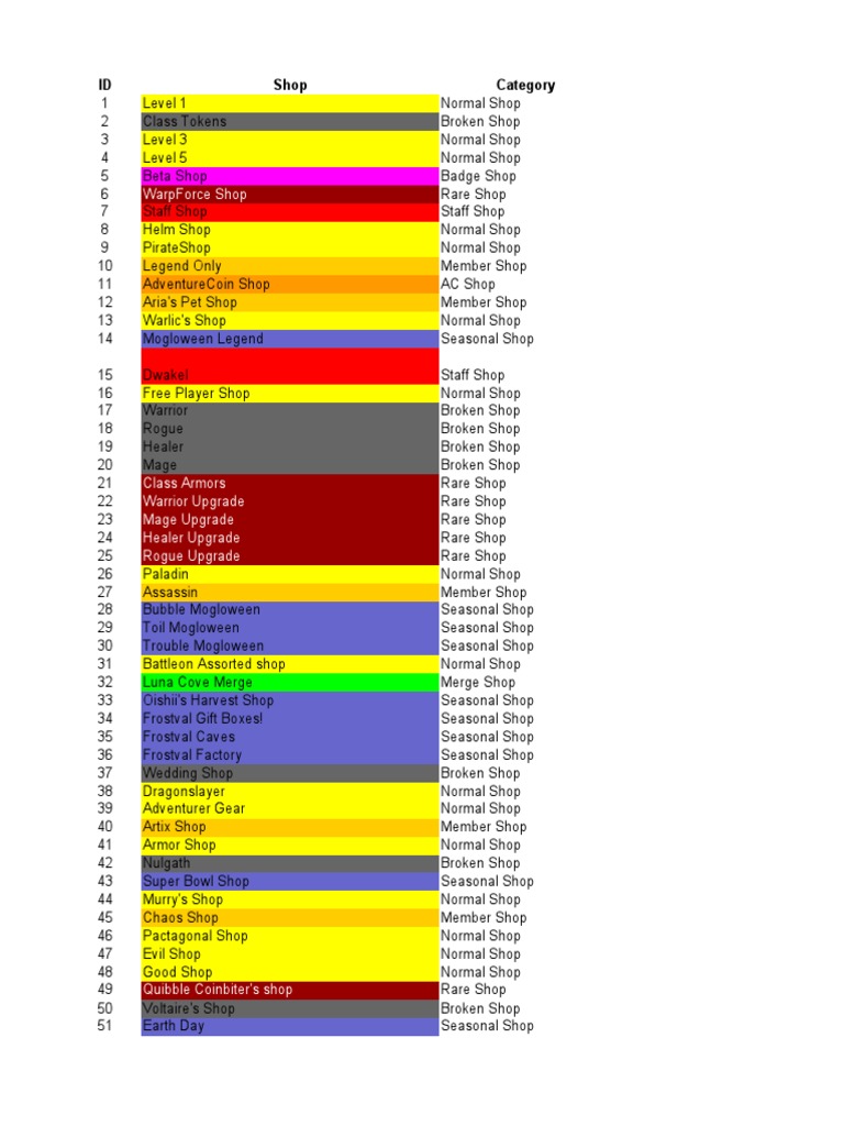 AQW Shop ID's | PDF | Leisure