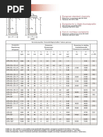 UPE Beam Dimension | PDF