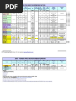 New Inhemeter Codes | PDF | Electric Power | Electricity