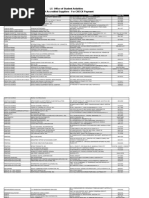 SEA Scores For Placement in Secondary Schools (2008) | PDF