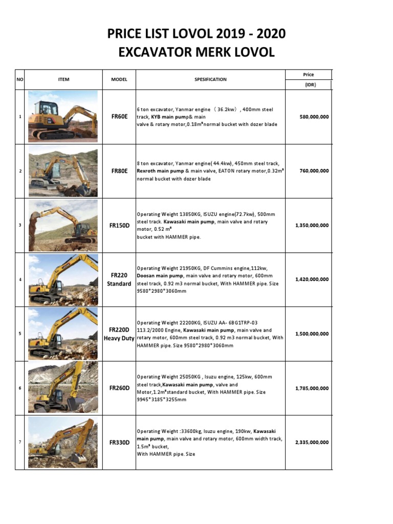 Lovol Excavator Price List 2019-2020 | PDF | Engines | Civil Engineering