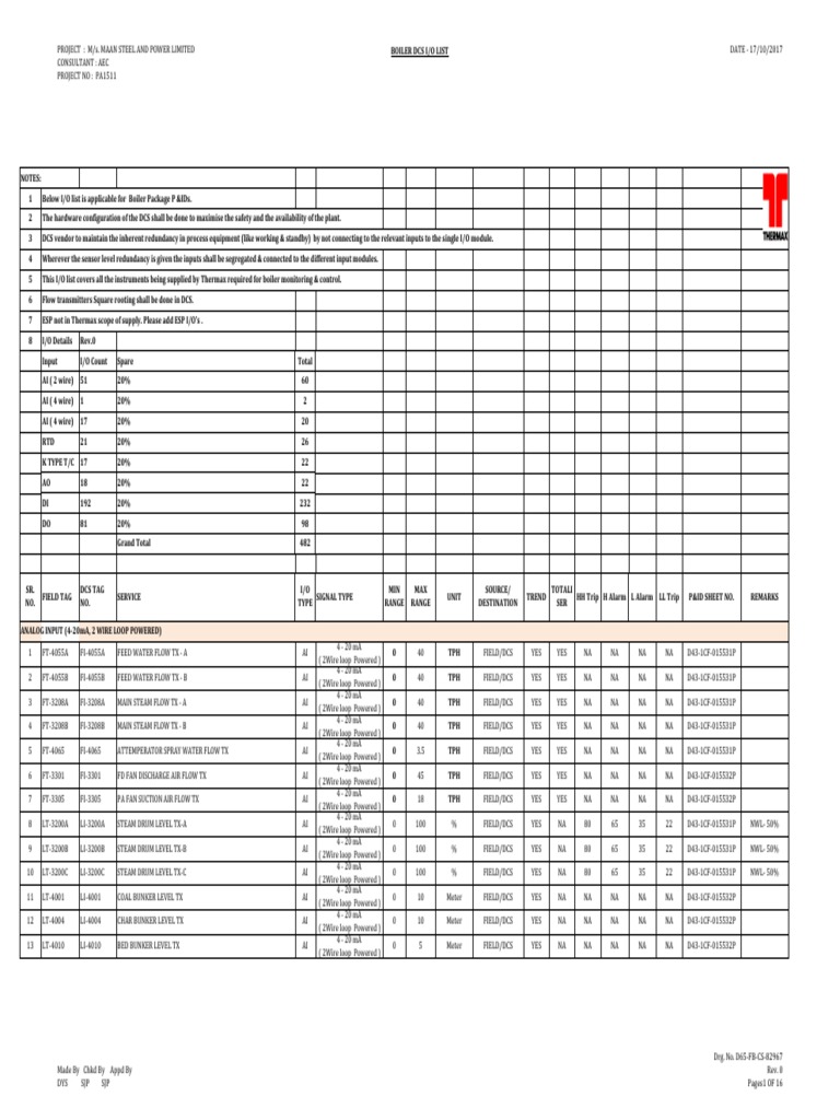 Boiler DCS I/O List Overview | PDF | Control Engineering | Systems ...