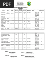 Class Reading Profile | PDF