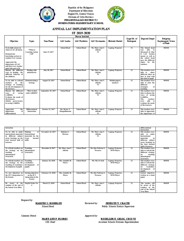 CES Annual LAC Implementation Plan | PDF | Teachers | Neuropsychology