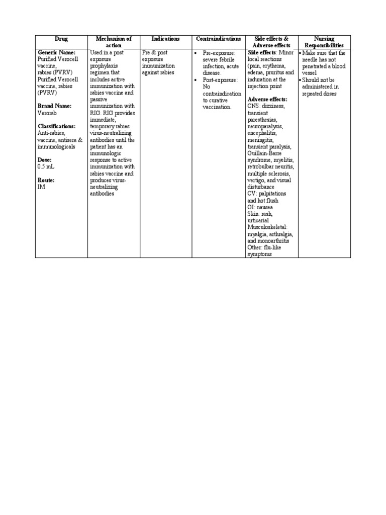 Verorab Drug Study | Rabies | Vaccines