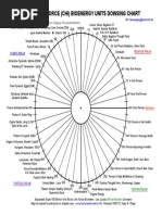 New Bovis Chart A 10 17 | PDF | Physical Sciences | Nature