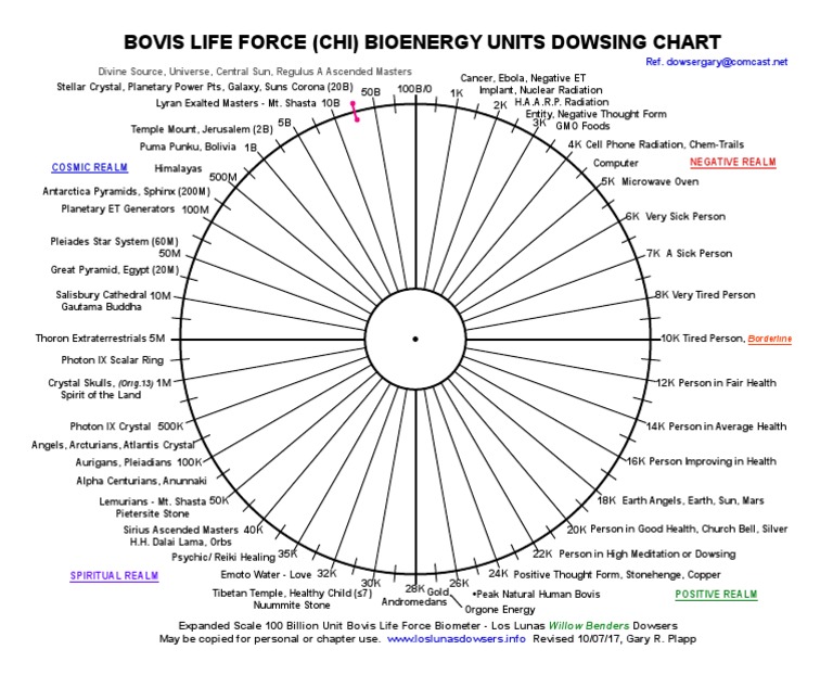 New Bovis Chart A 10 17 | PDF | Physical Sciences | Nature