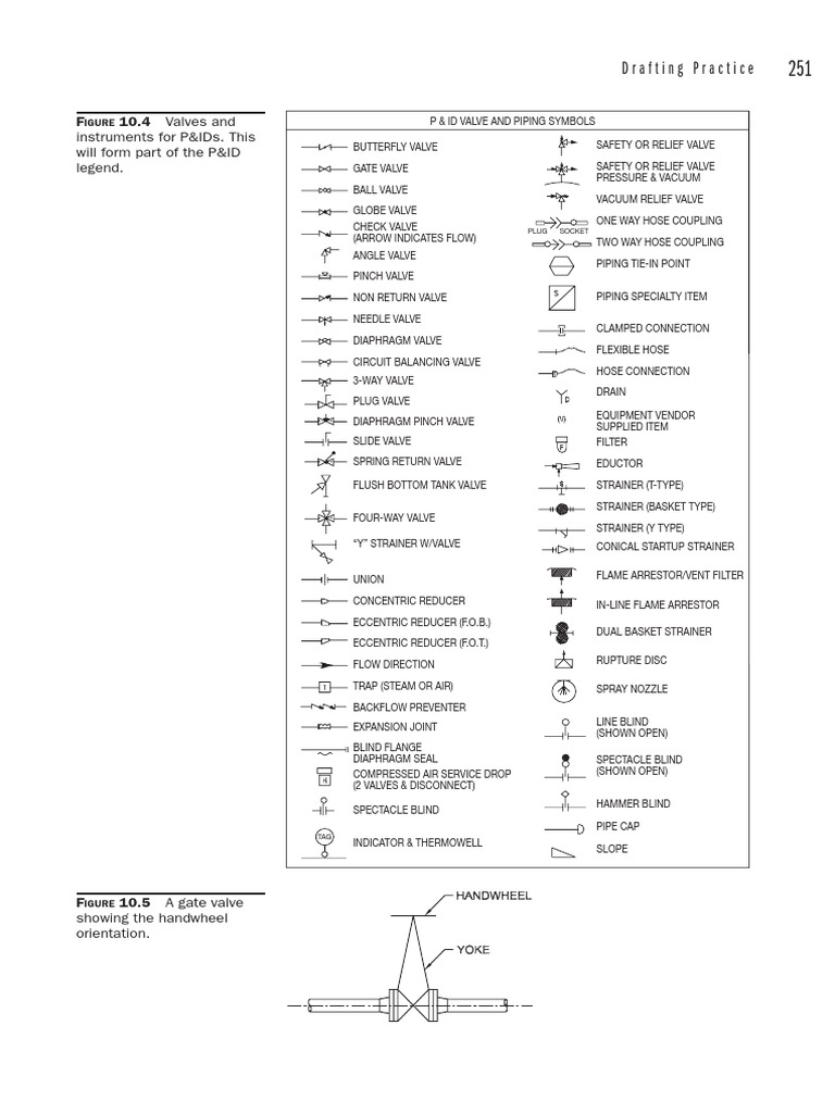 Basic Piping Data For P Id Pdf Valve Gas Technologies