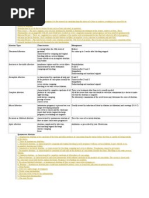 Understanding Pathological Retraction Ring | PDF | Childbirth | Uterus