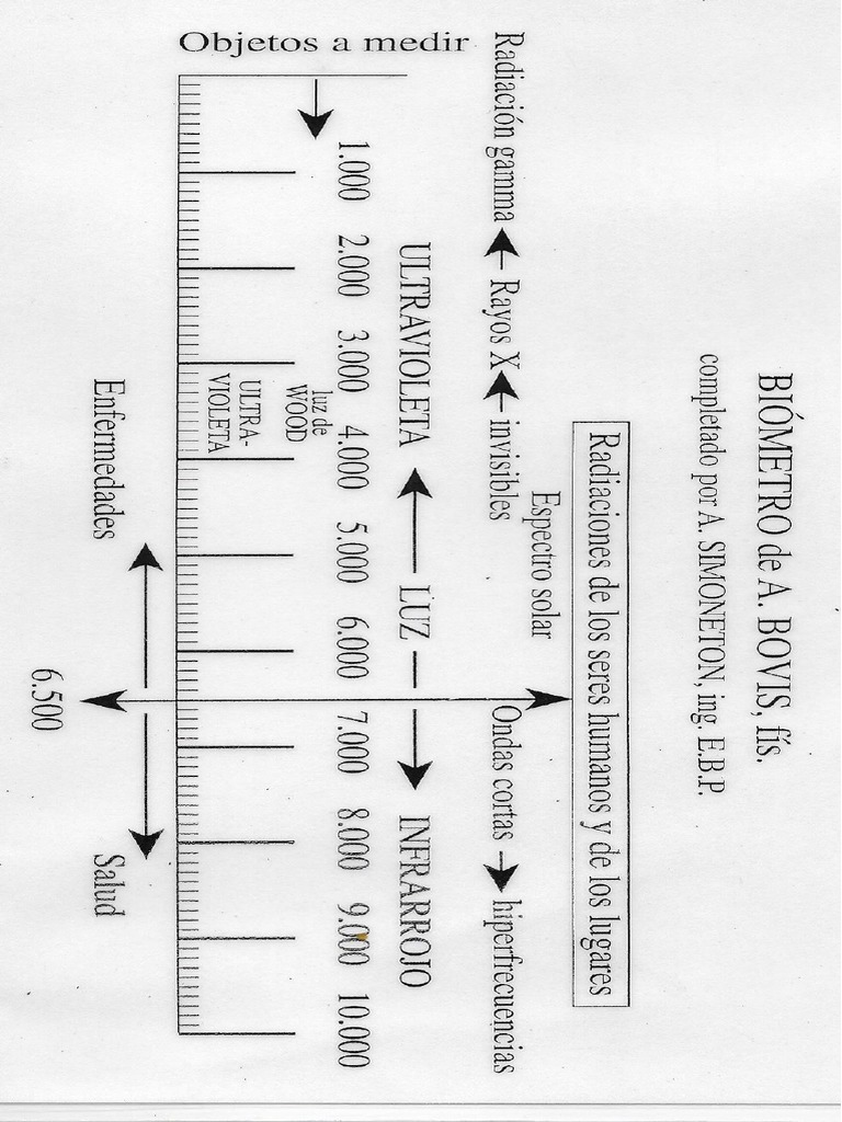 Biometro de A Bovis PDF | PDF