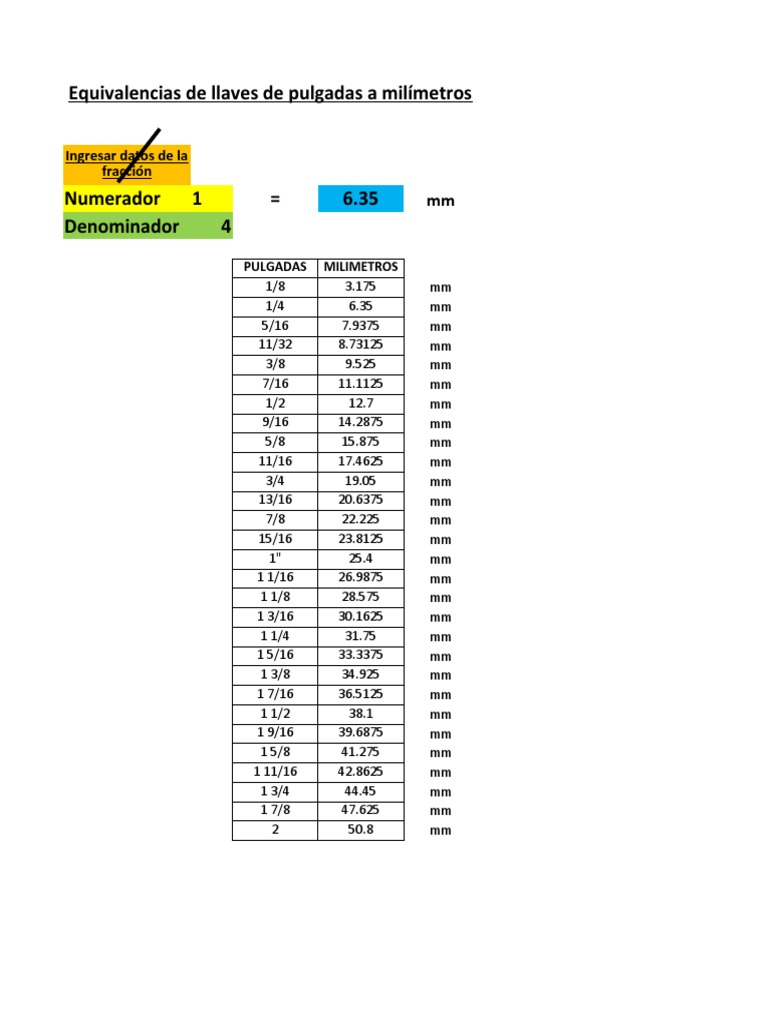 Equivalencias de Pulgadas A Milímetros | PDF | Pulgada | Poética