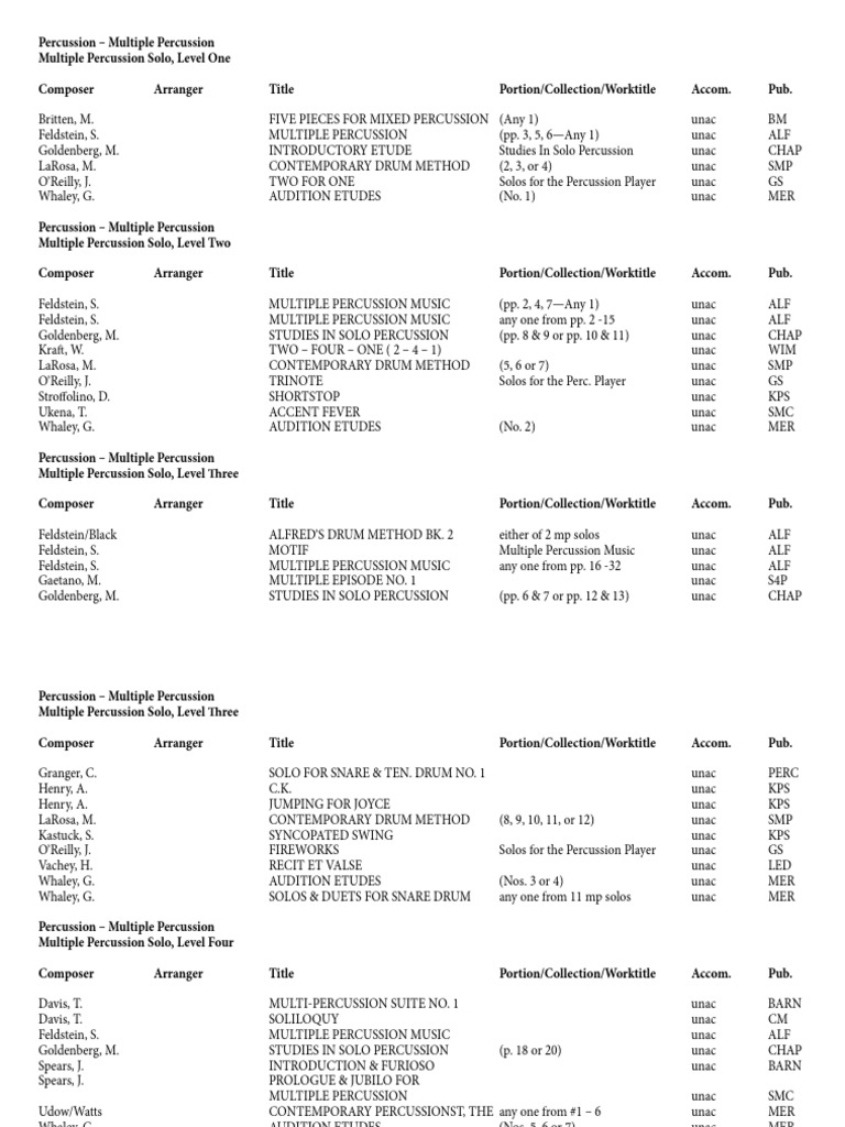 Multi Percussion Solo Repertoire Guide | PDF | Musical Compositions ...