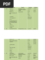 Nursing Care Plan | PDF | Hypertension | Medical Specialties