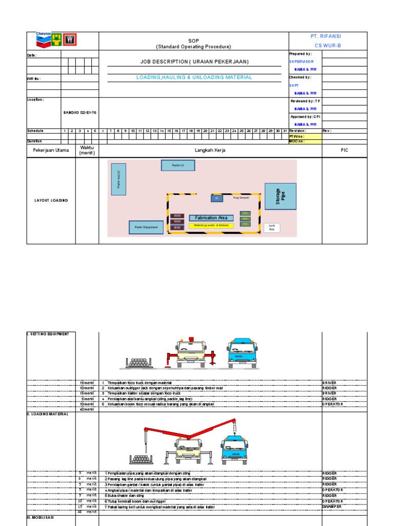 Sop & Jsa Loading Hauling & Unloading Material | PDF