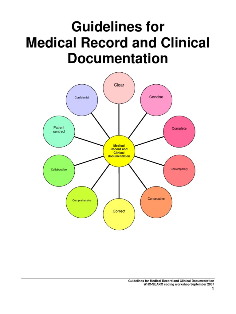 2007 Guidelines for Clinical Doc | Medical Record | Confidentiality