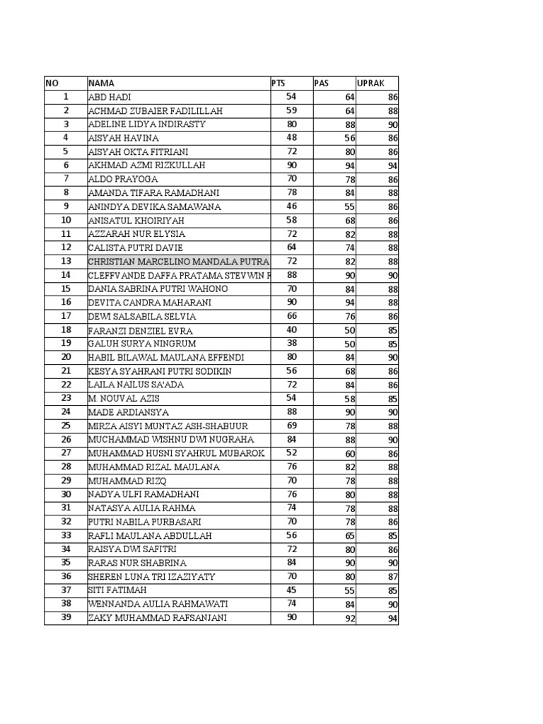 Top Students List | PDF