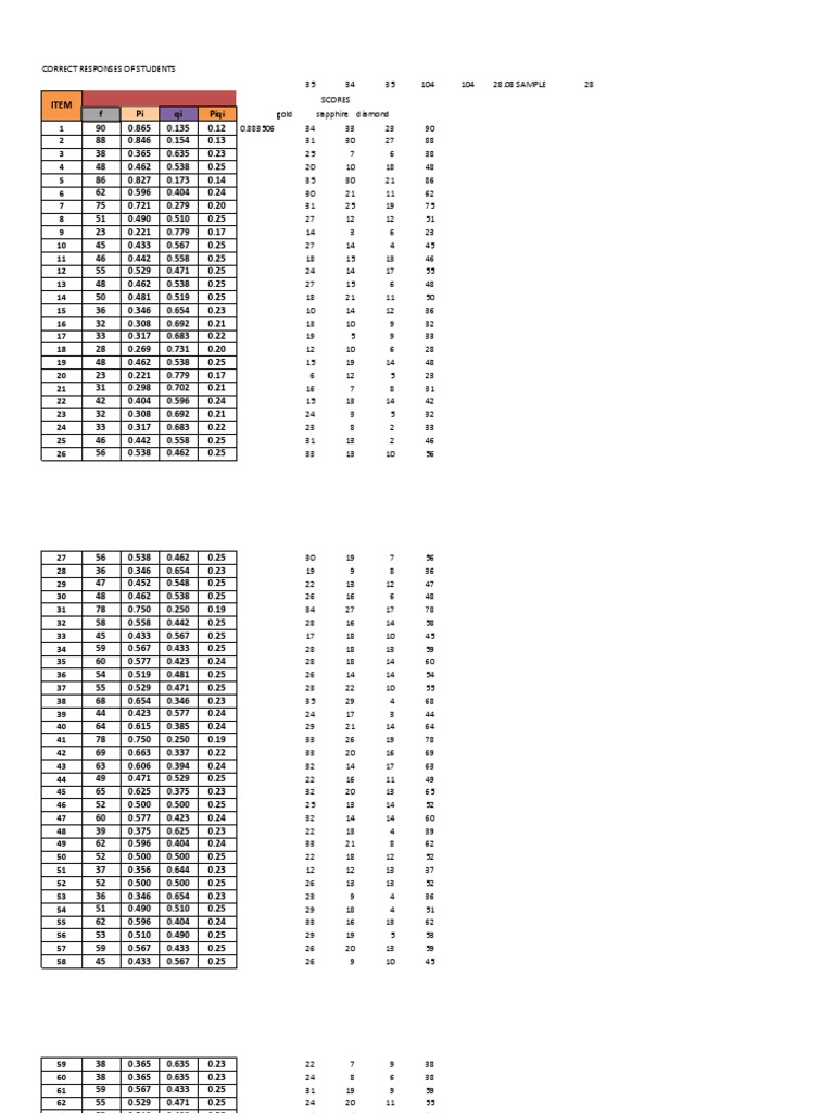 Frequency of Correct RESPONSES TABLE 6 | PDF | Standardized Tests ...