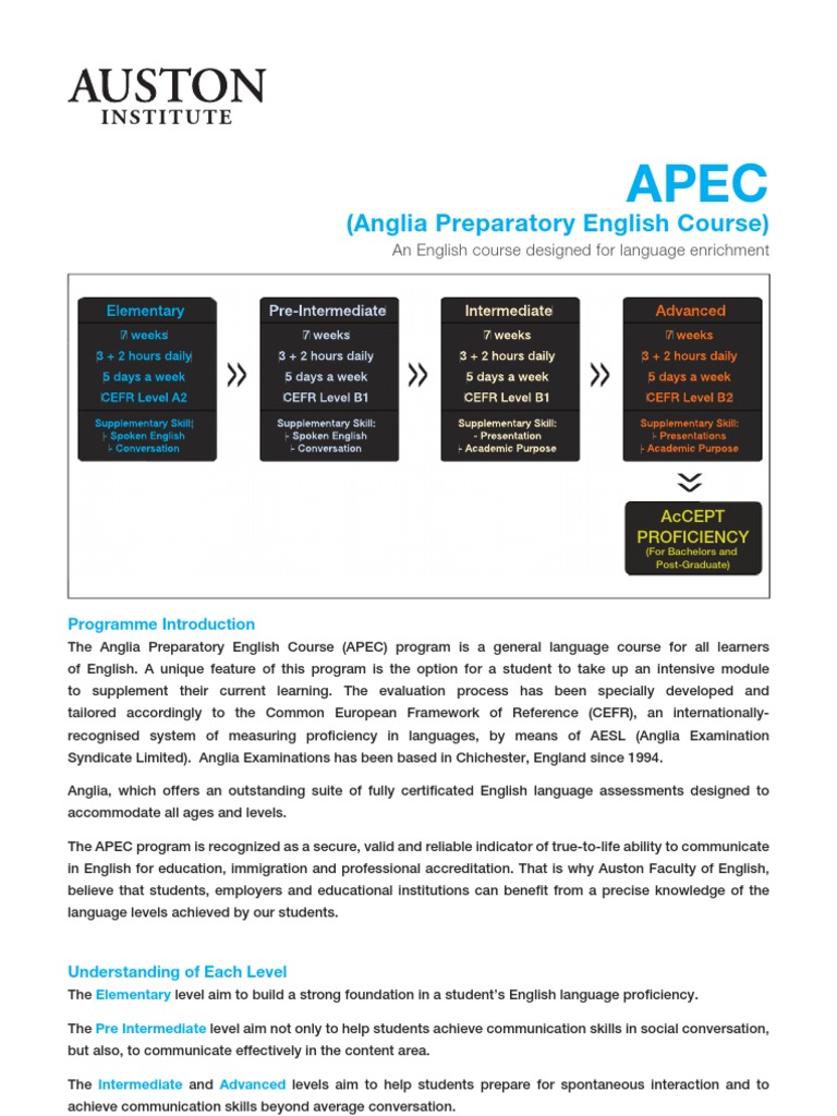 APEC Brochure | PDF | Behavior Modification | Learning