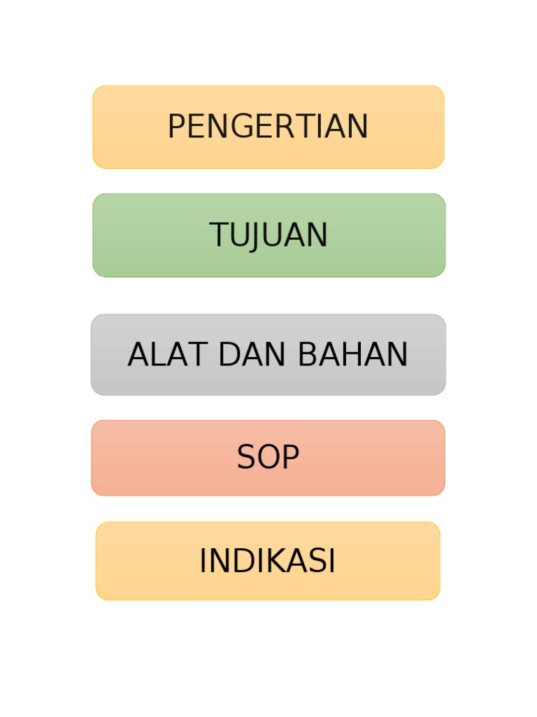Indikasi dan SOP Posisi Orthopneic | PDF