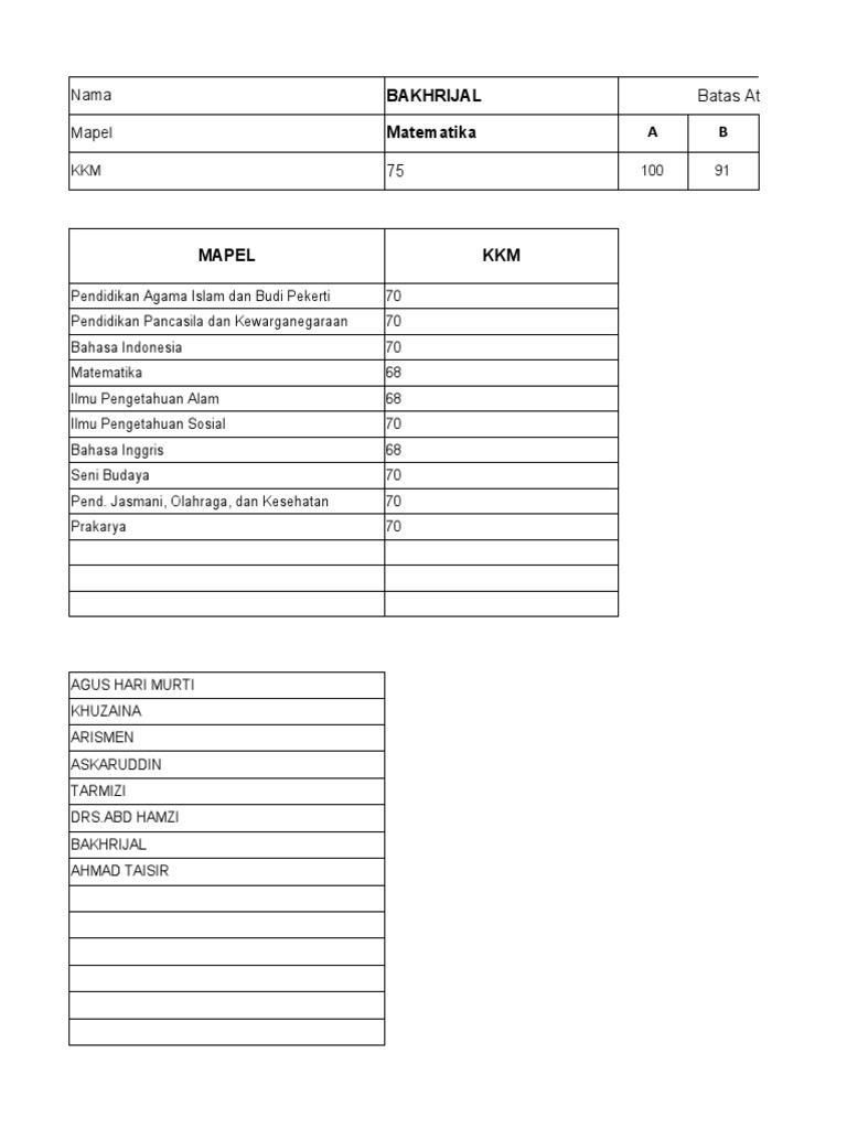 Format Penilaian k13 - SMA | PDF