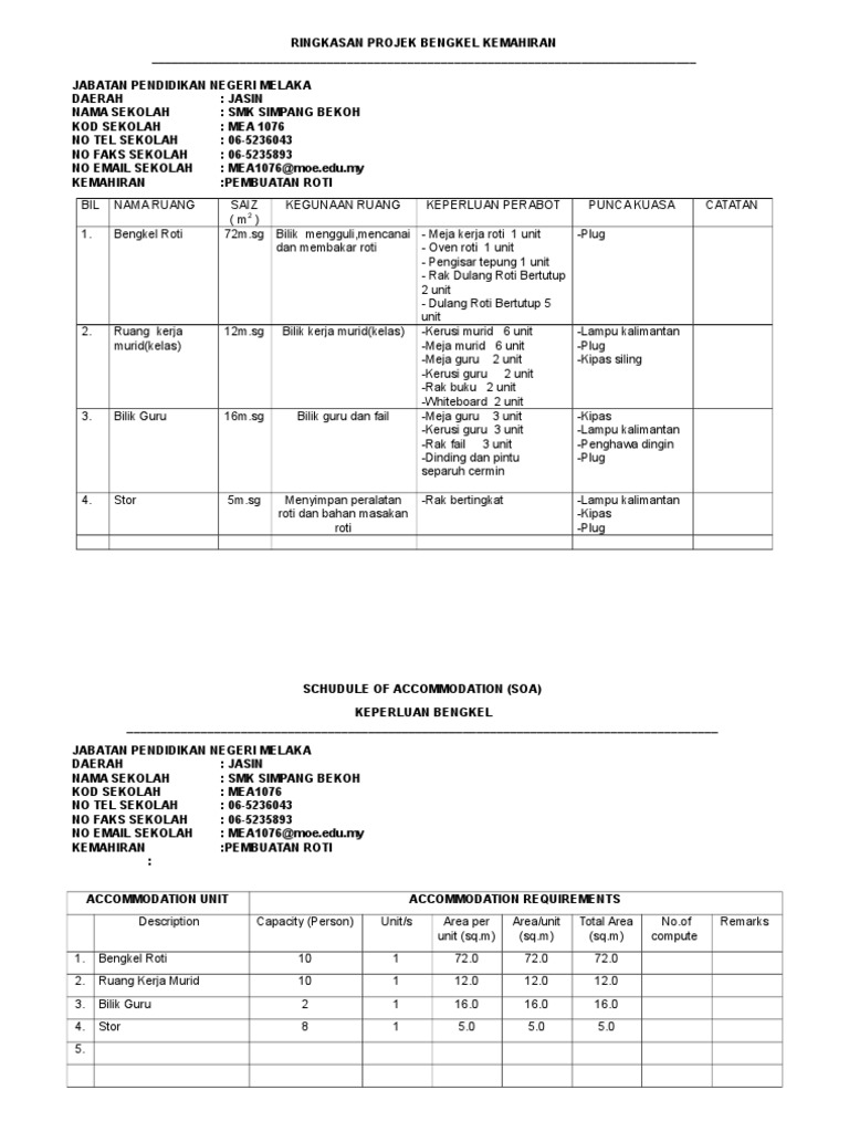 Permohonan Alatan Bengkel Pembuatan Roti RMK12 | PDF