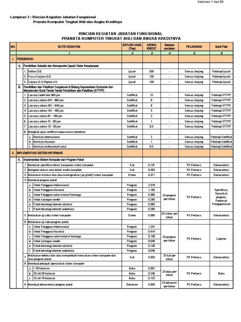 DUPAK Pranata Komputer Ahli | PDF
