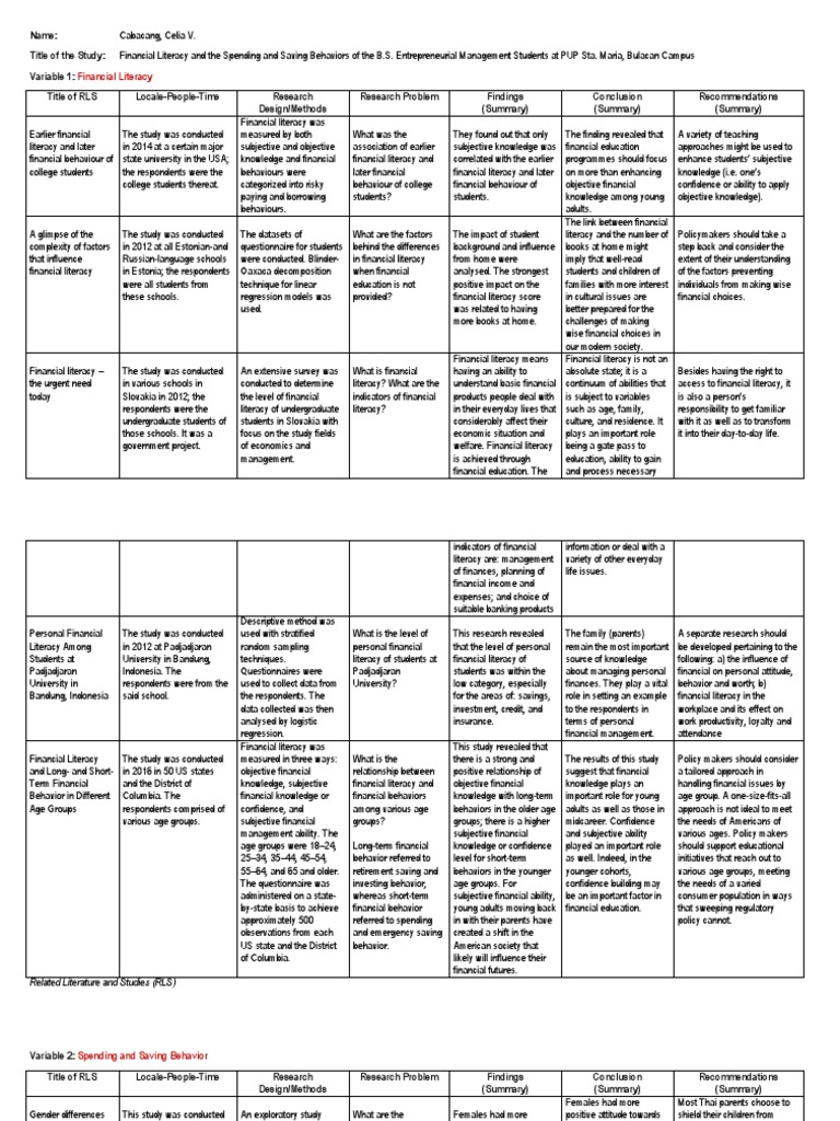 MOR Matrix of LitReview | PDF | Financial Literacy | Literacy