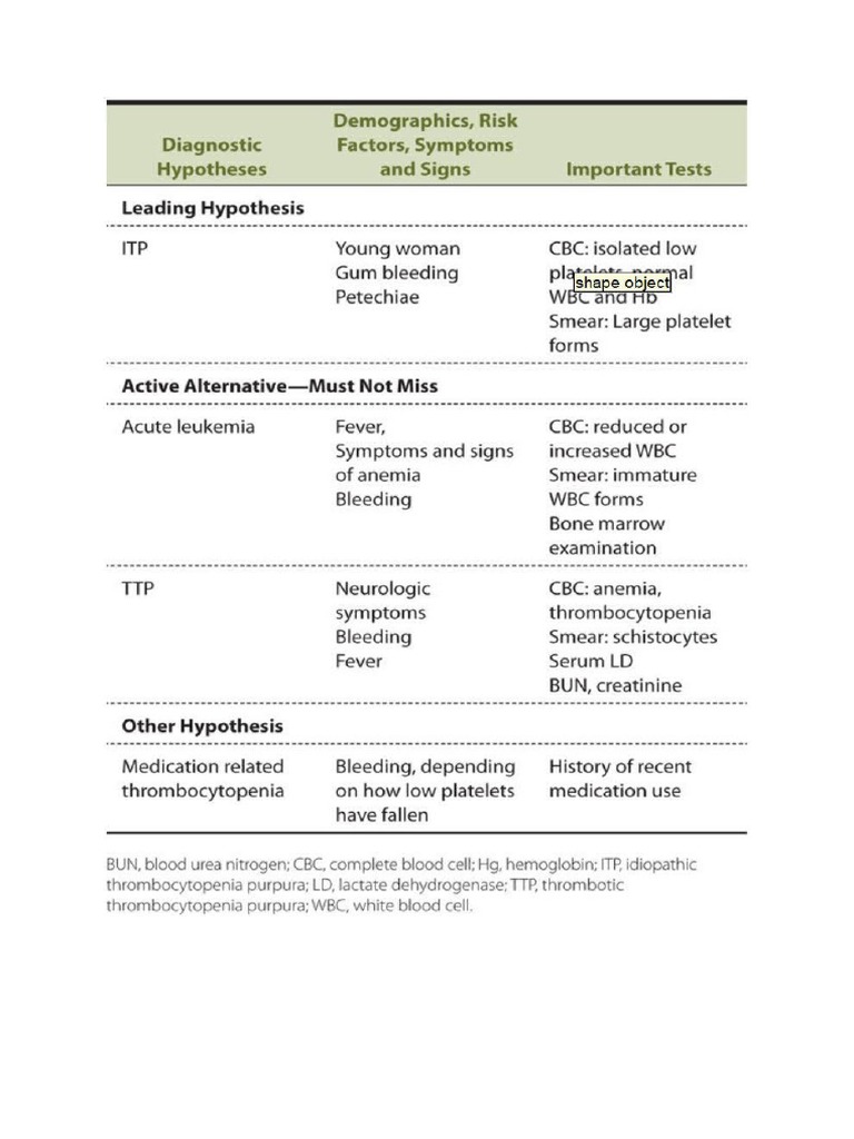Diagnosis Banding ITP | PDF