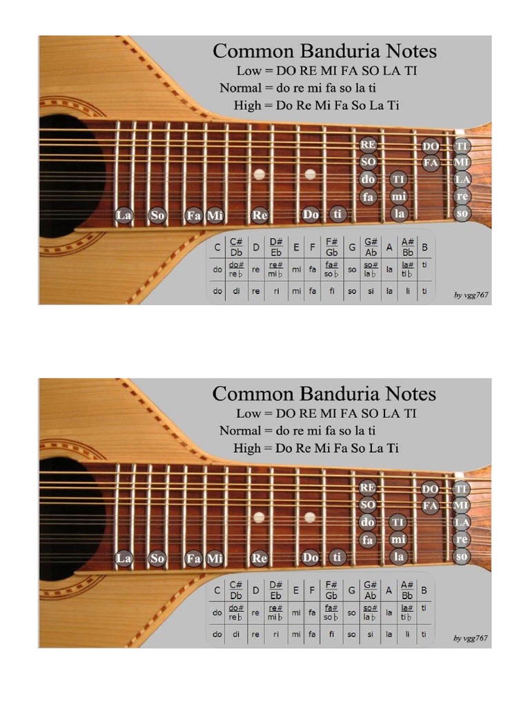 Rondalla Fret Chart | PDF