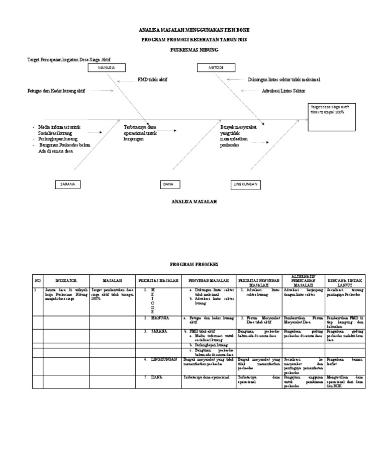 Analisa Masalah Menggunakan Fish Bone | PDF