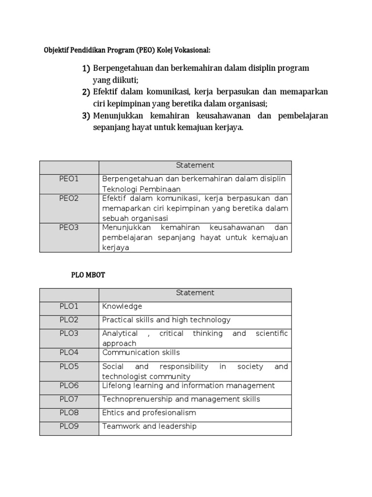PEO & PLO Program | PDF