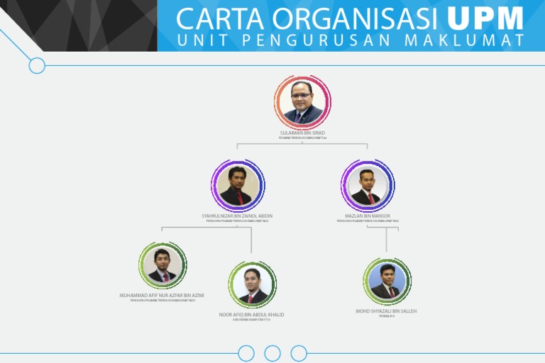 Carta Upm PDF | PDF