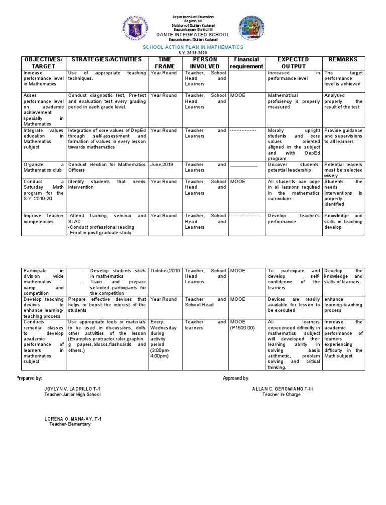 Math ACTION PLAN | PDF | Curriculum | Teachers